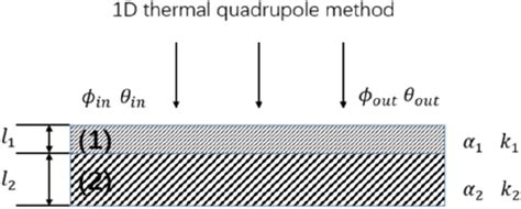 Schematic Of Heat Transfer Modeling For A Double Layer Structure Download Scientific Diagram