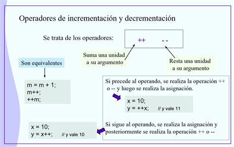 Fundamentos De Programacion C Tipos De Datos Simples