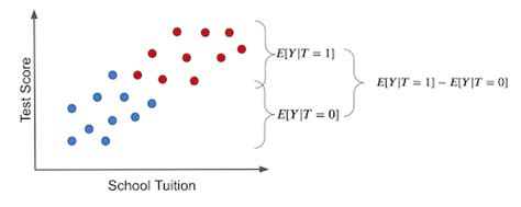 01 Introduction To Causality — Causal Inference For The Brave And True