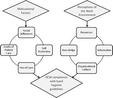 Thematic Model Hcw Health Care Worker Download Scientific Diagram