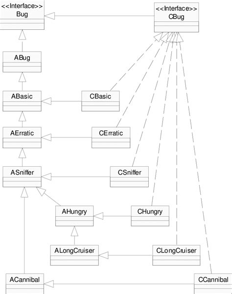 Inheritance Problems In The Case Of An Existing Hierarchy Download Scientific Diagram