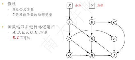 课程笔记 Nju编译原理 Ch7 运行时刻环境 Lapluma