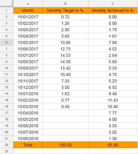 Make A Chart In Google Sheets How To Create Column Chart In Google