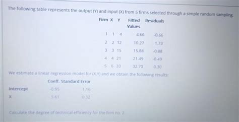 Solved The Following Table Represents The Output Y And Chegg