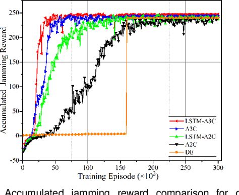Figure 1 From Efficient Jamming Resource Allocation Against Frequency Hopping Spread Spectrum In