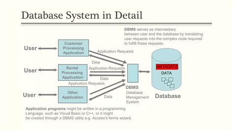 introduction of database design and development pptx