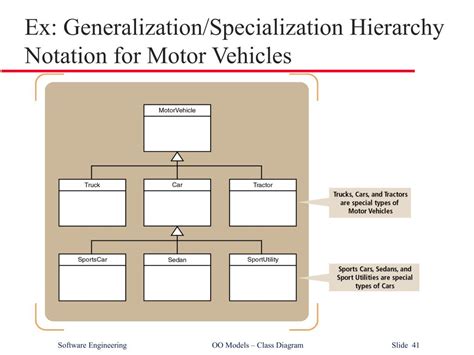 Ppt Oo System Models Static Views Uml Class And Object Diagrams Powerpoint Presentation Id6845648