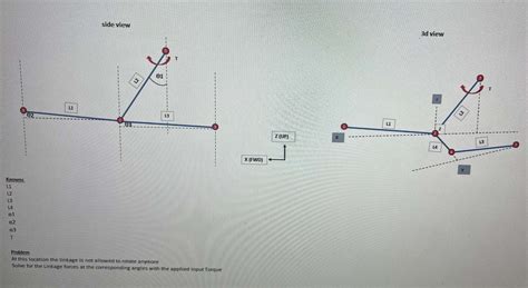 At The Following Location A Linkage Is Unable To