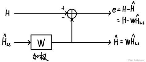 信道估计 Ls、mmse、lmmse准则lmmse信道估计 Csdn博客