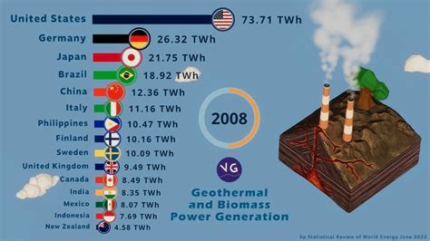 Does South Africa Use Geothermal Energy