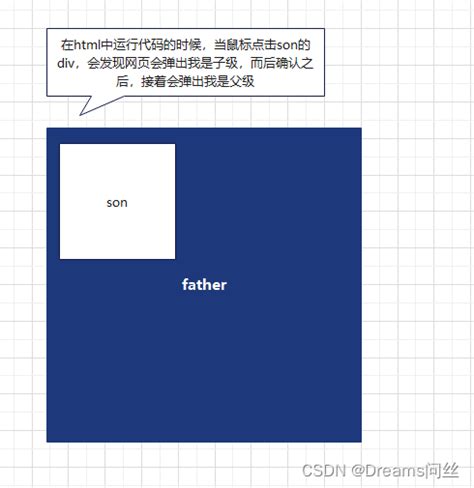 事件冒泡和捕获 html 冒泡和捕获 csdn博客