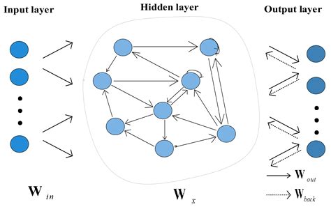 sustainability free full text application of a hybrid model based