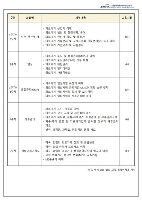 모집 한국의료기기산업협회 1기 의료기기 규제과학ra전문가 교육 과정 모집 안내 데일리메디팜