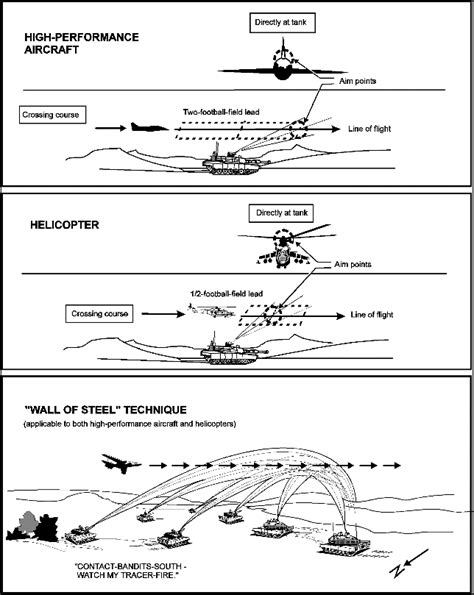 Fm 71 1 Chapter 6 Combat Support