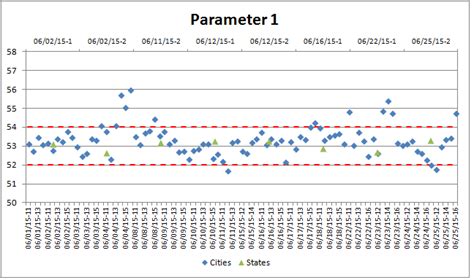 Microsoft Excel Add Multiple Series To A Dynamic Chart Super User