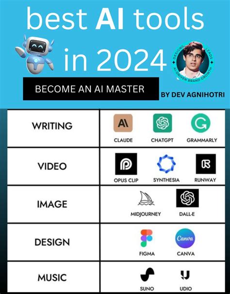 Dev Agnihotri On Linkedin Your Ai Knowledge Stops At Chatgpt Its