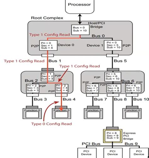 Semiconductor Semiconductorjobs Vlsi Vlsicareer Asic Physicaldesign Pcie Asicdesign