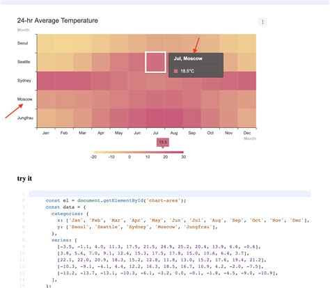 heatmap tooltip shows incorrect y axis label · issue 585 · nhn tui
