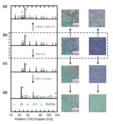 Diffractograms Left Column Optical Micrographs Center Column And Download Scientific