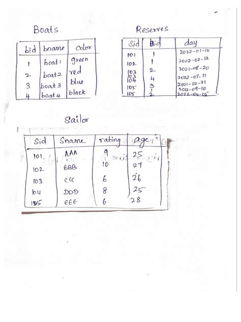 subqueries 2 pdf