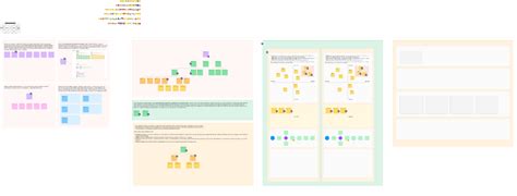 Design Process Overview Figma