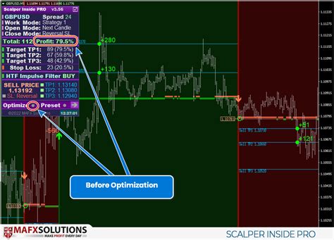 Scalper Inside Pro V35 Scalping Without Limits