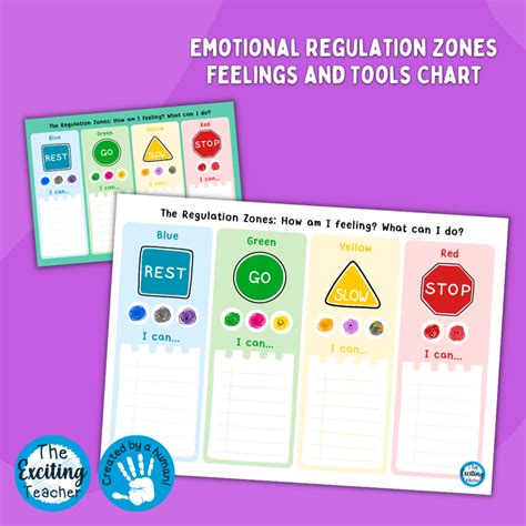 Emotional Regulation Zones Feelings And Coping Strategies Tools Chart
