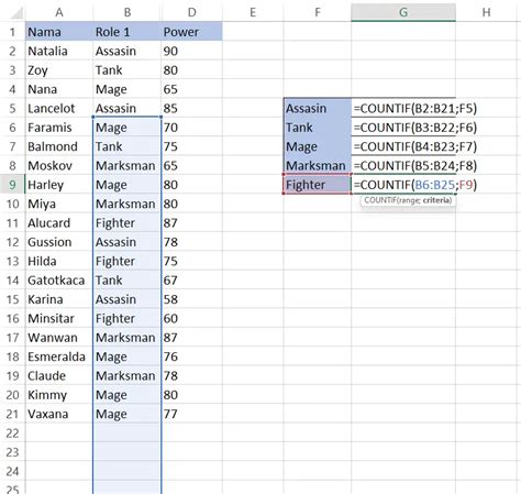 Cara Menggunakan Fungsi Countif Excel Tutorial Excel Lengkap