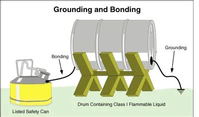 Understanding And Managing Static Electricity Mueller Electric