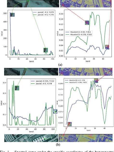 figure 1 from spectral spatial enhancement and causal constraint for