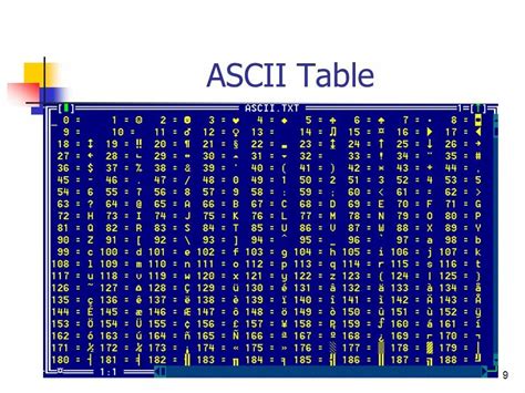 Таблица Ascii 7