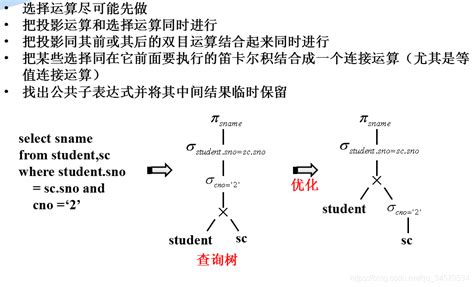 《数据库系统概论》课程学习9——第九章 关系查询处理和查询优化但在更新之间主要作为只读数据进行处理 可以考虑 Csdn博客 《数据库系统概论》课程学习9——第九章 关系查询处理和查询优化但在更新之间主要作为只读数据进行处理 可以考虑 Csdn博客