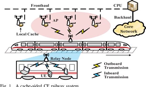 figure 1 from exploiting deep reinforcement learning for edge caching