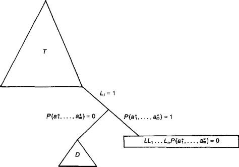 figure 3 from refutational theorem proving using term rewriting systems
