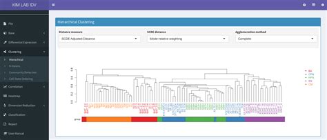 Kim Lab Software Repository Pivot