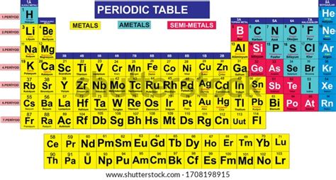 Periodic Table Periodic System Element Atom Vector Có Sẵn Miễn Phí