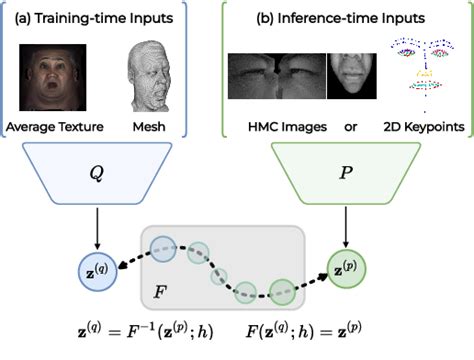 Figure 1 From Lip Flow Learning Inference Time Priors For Codec