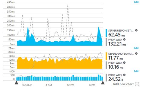 Application Insights ASP NET Core SQL Dependency Track
