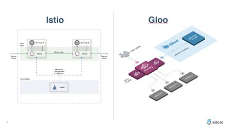Extending The Envoy Proxy With Webassembly Cloud Native Now