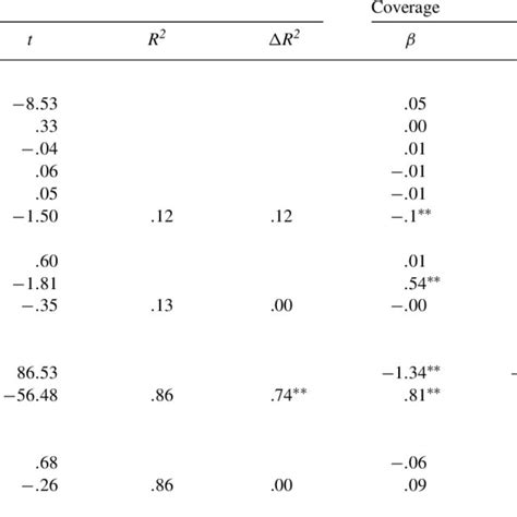 Wald Confidence Interval Download Scientific Diagram