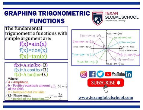 Trigonometry R Teachingresources