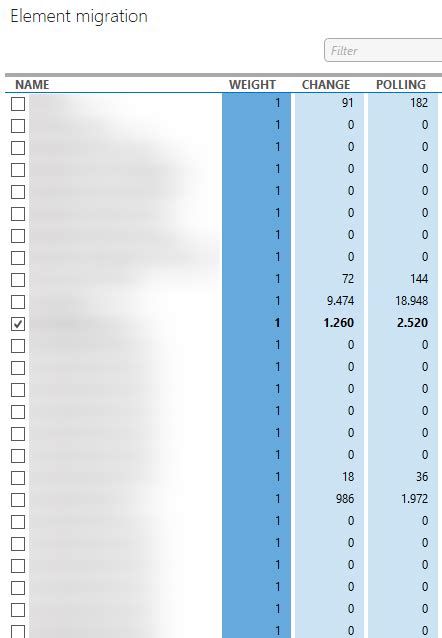 Element Migration How Is The Weight Calculated Dataminer Dojo