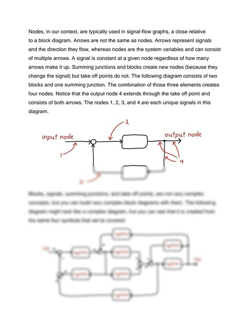 SOLUTION Block Diagram Studypool