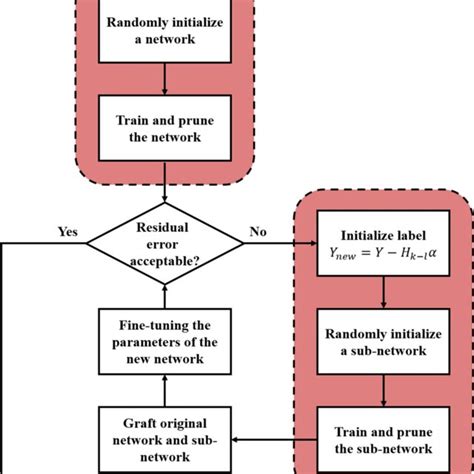 convex and non convex optimization problems download scientific diagram