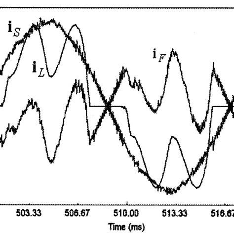 Telecom Rectifier Power System A Telecom Distributed Rectifiers B