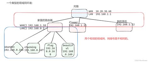 【javaee初阶】tcp ip协议（二） 腾讯云开发者社区 腾讯云