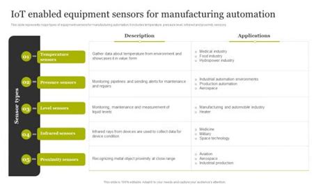 Manufacturing Sensors PowerPoint Presentation And Slides PPT Sample SlideTeam