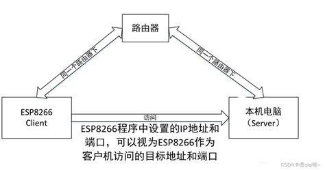 tcp协议 tcp协议转换csdn csdn博客