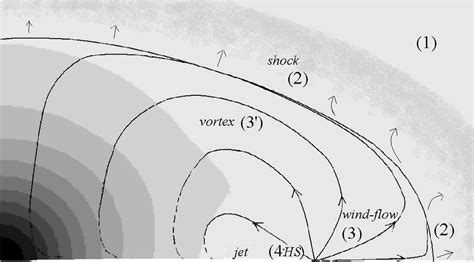 The Density Field Gray Scales And The Velocity Field Vector Lines