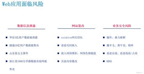 web安全基础（超详细！！！） web安全基础一合集篇电子书 csdn博客